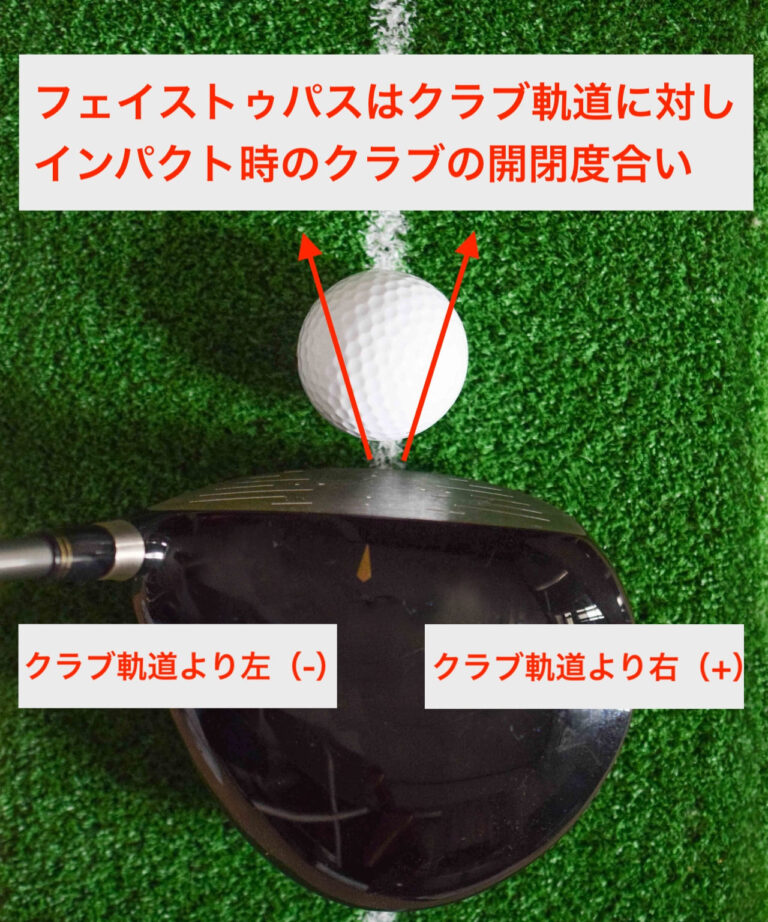 Face to Path（フェイストゥパス）とは？重要性と改善方法 - マジメにゴルフ