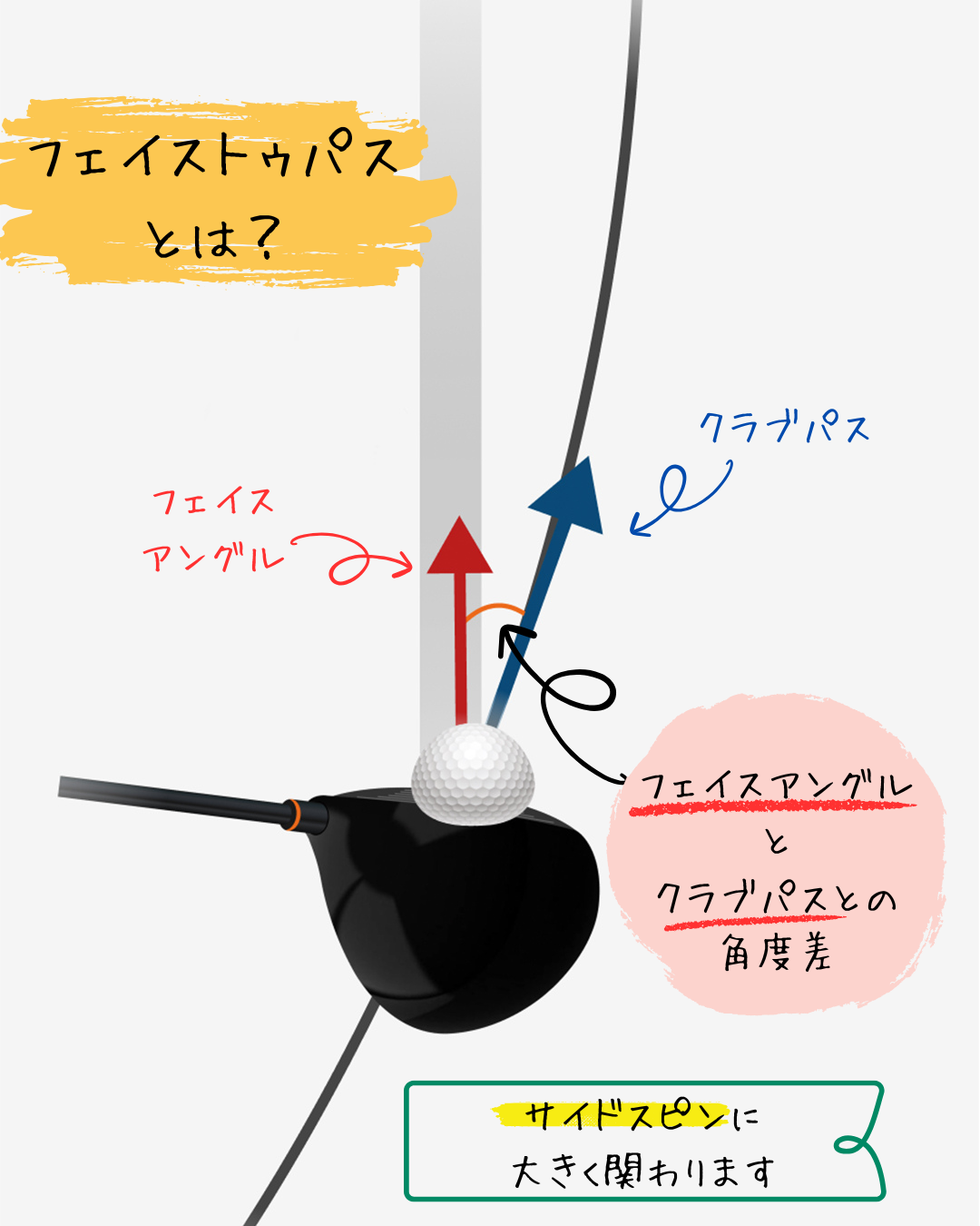 Face to Path（フェイストゥパス）とは？重要性と改善方法 - マジメにゴルフ
