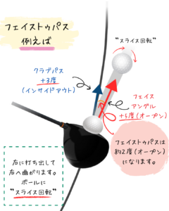 Face to Path（フェイストゥパス）とは？重要性と改善方法 - マジメにゴルフ