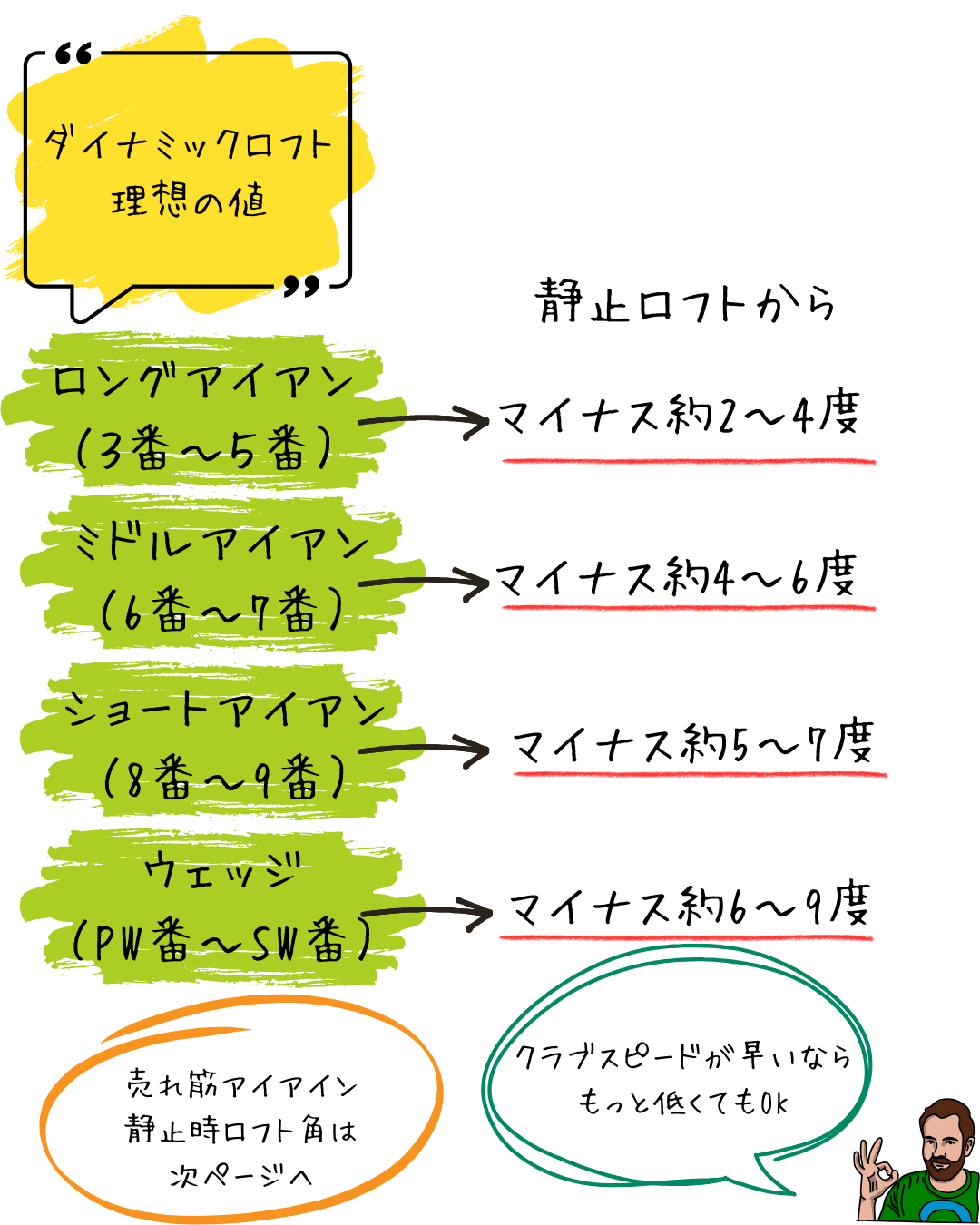 Dynamic Loft（ダイナミックロフト）とは？重要性と改善方法 - マジメにゴルフ